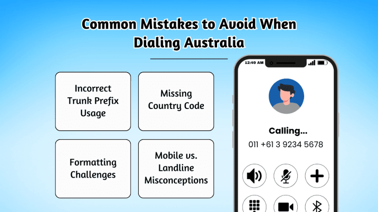 +61 Australian Phone Number Format: The Ultimate Guide