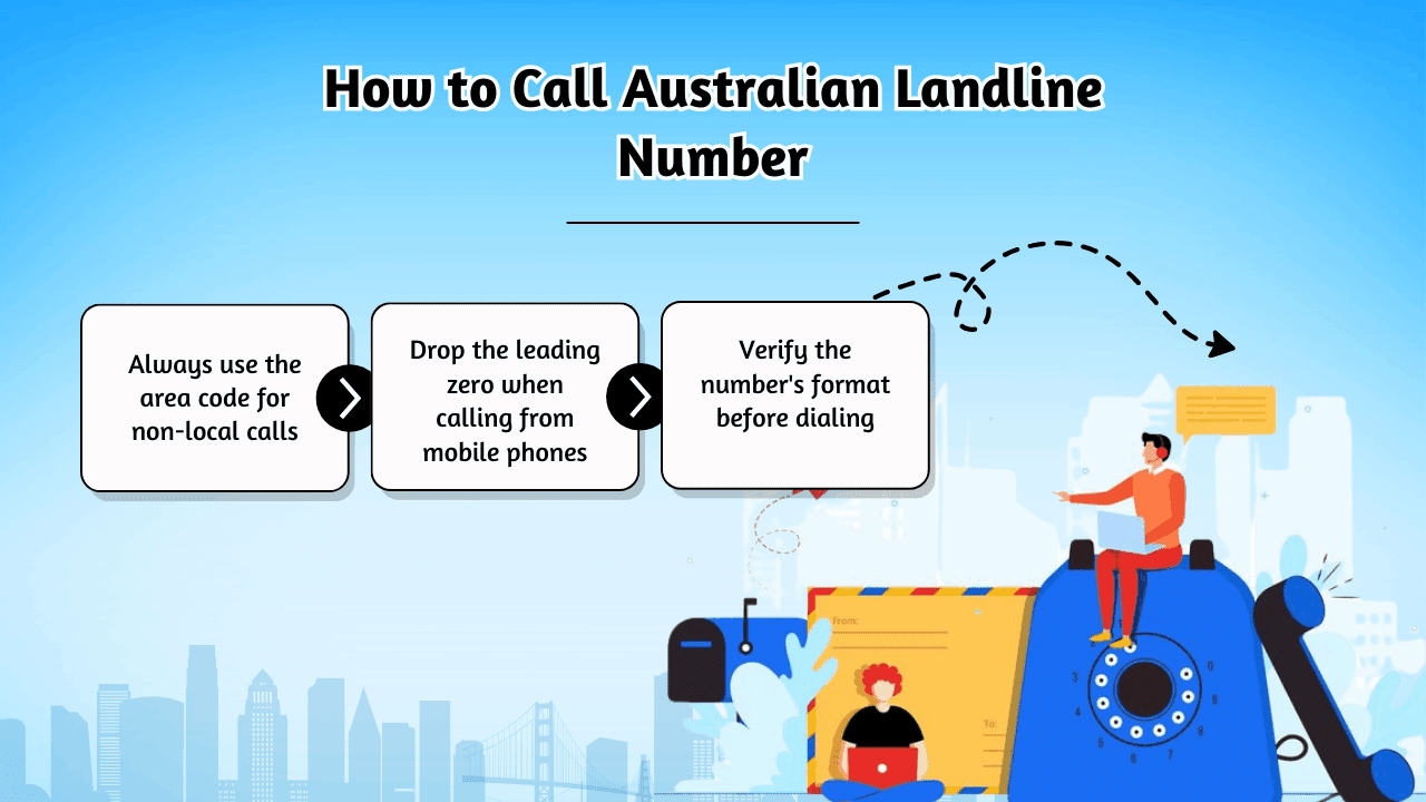 +61 Australian Phone Number Format: The Ultimate Guide