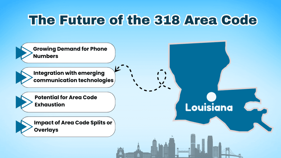 318 Area Code: Louisiana Dialing & the 457 Overlay